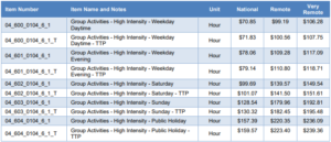 New NDIS Group-Based Supports Pricing Arrangements Change 1-Jan-2024 ...