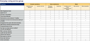 Latest Guide: CHSP DEX reporting changes 1-Jul-2025 - Brevity | NDIS ...